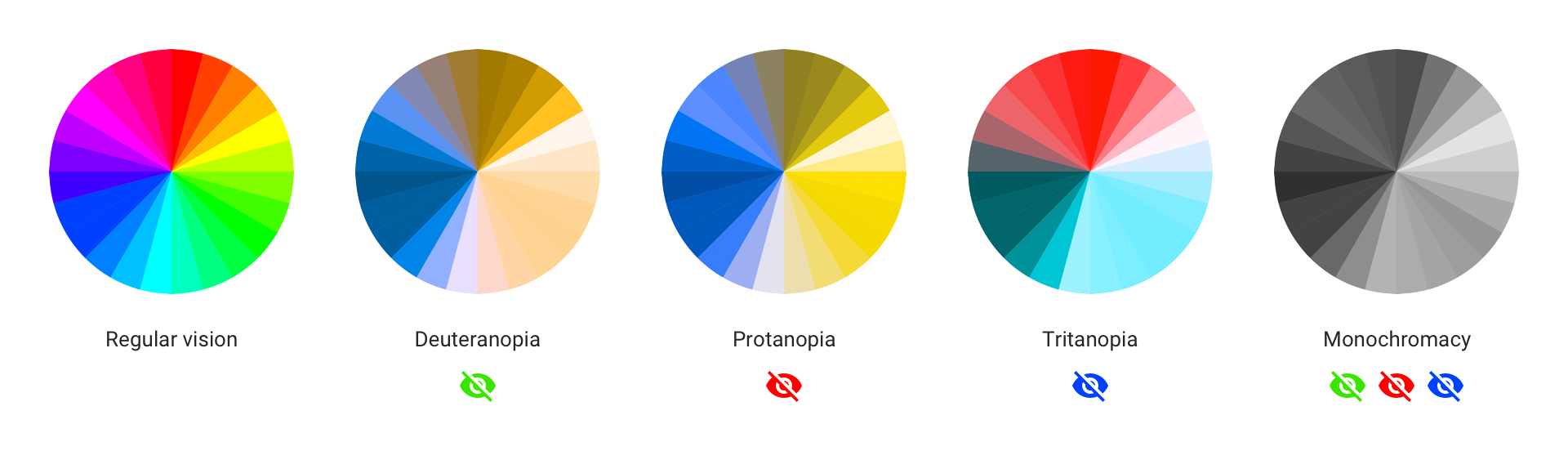 Color blindness examples Medianic