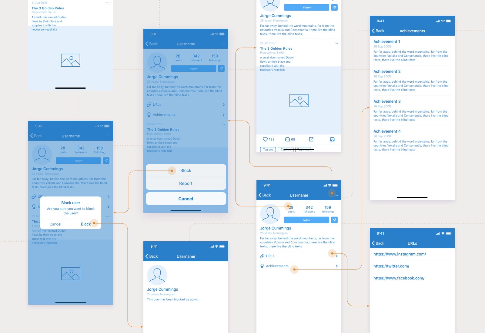 What Are Wireframes, Mockups, and Prototypes? - Medianic