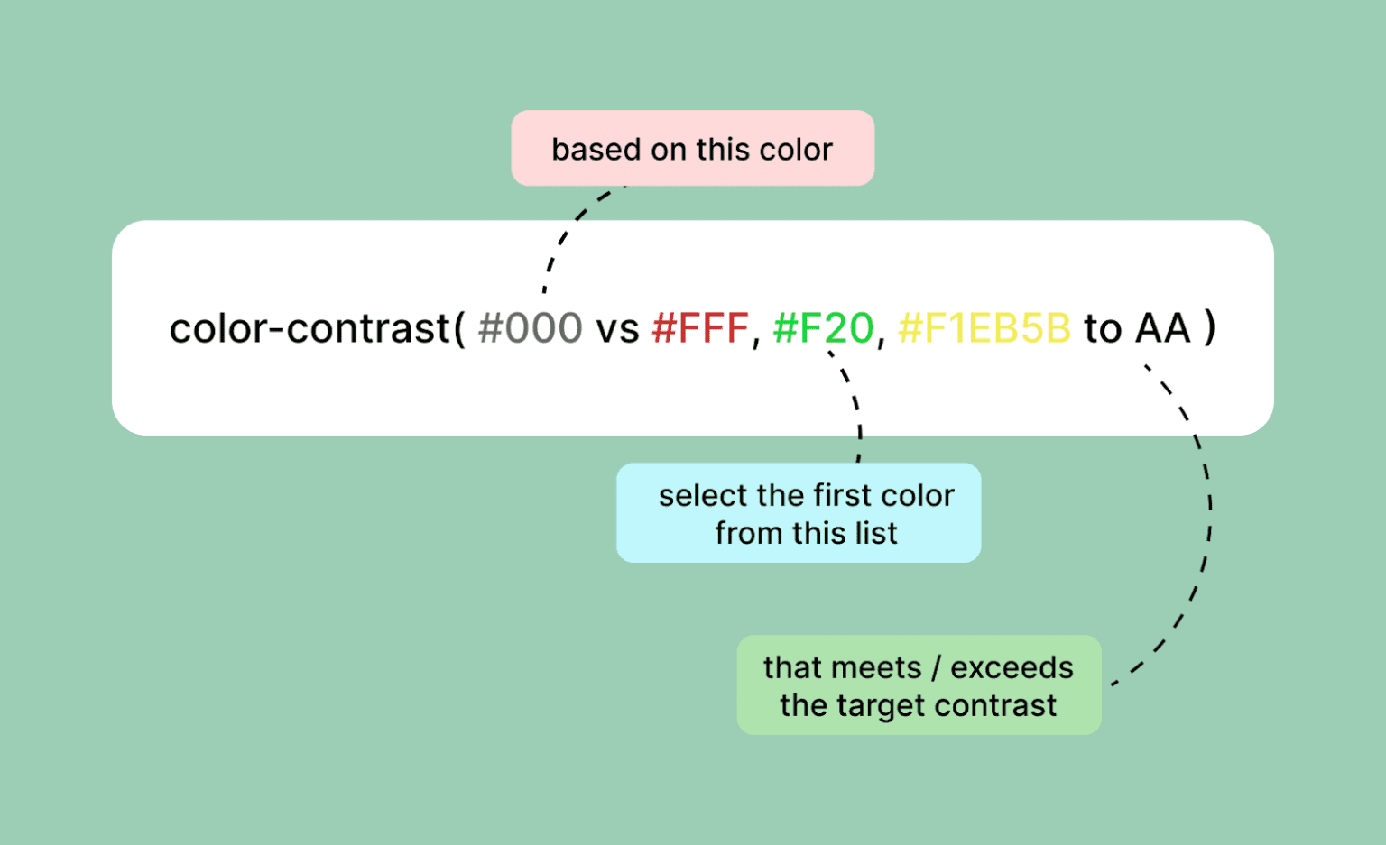 CSS Contrast-Color Explained: Design for Better Accessibility