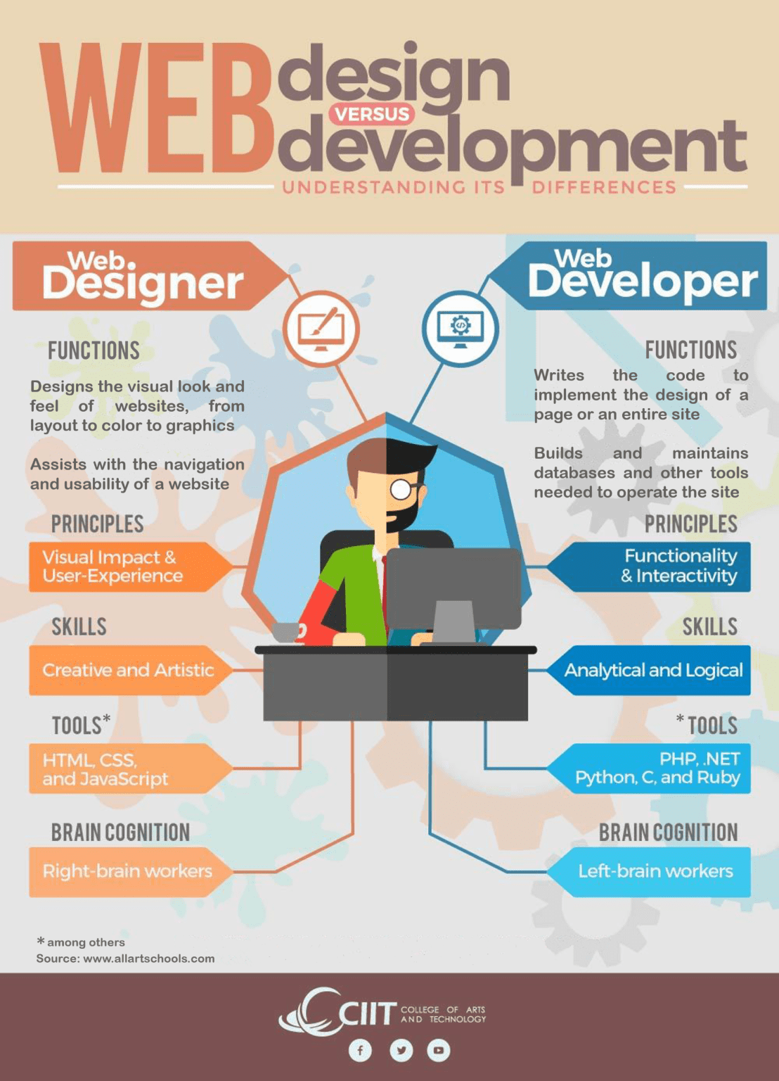 Web Design vs. Web Development: Key Differences Explained